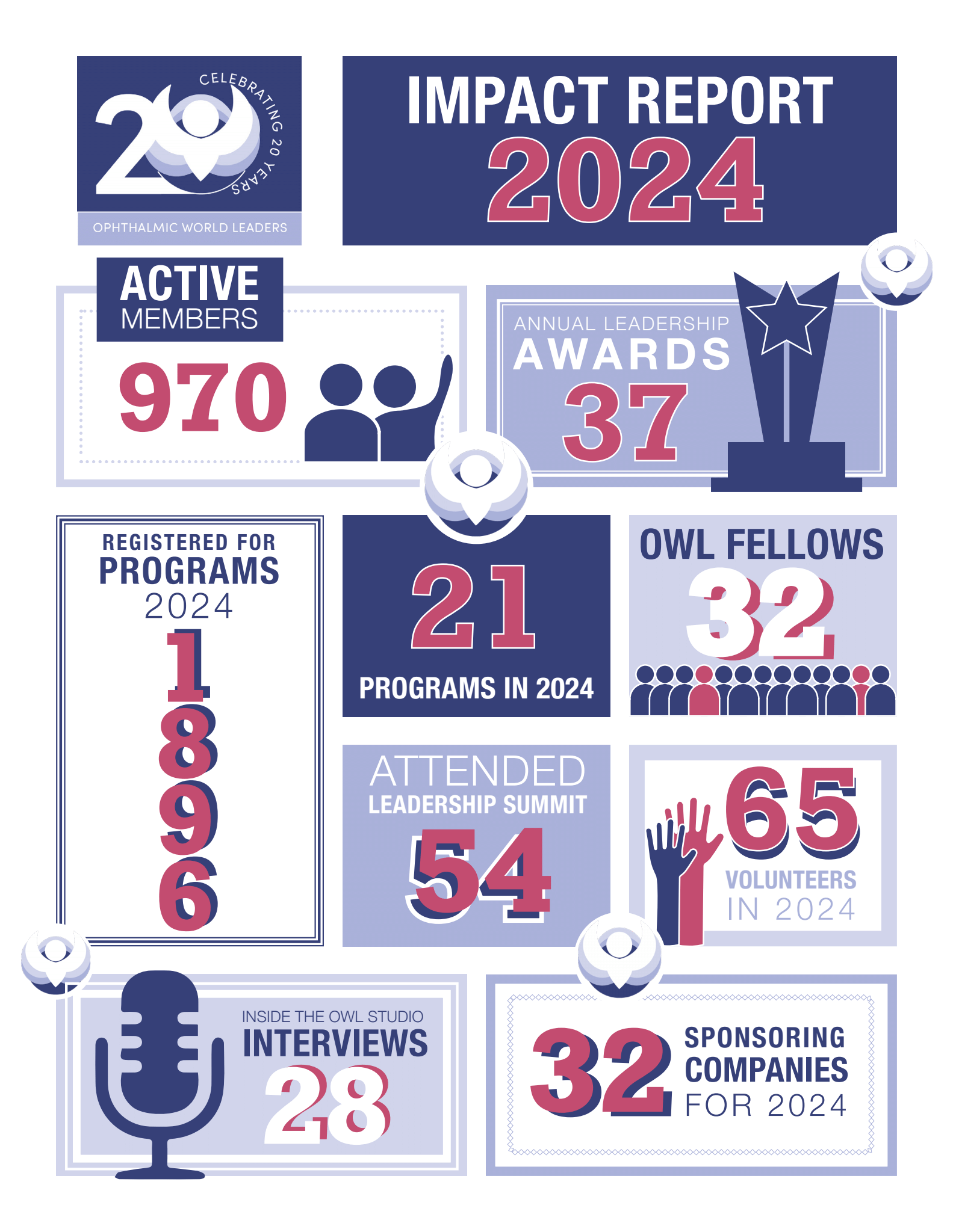 Annual and Impact Reports - Ophthalmic World Leaders